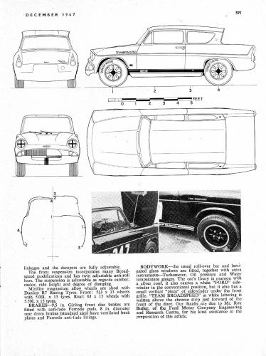 Model Car scale drawings - Ford