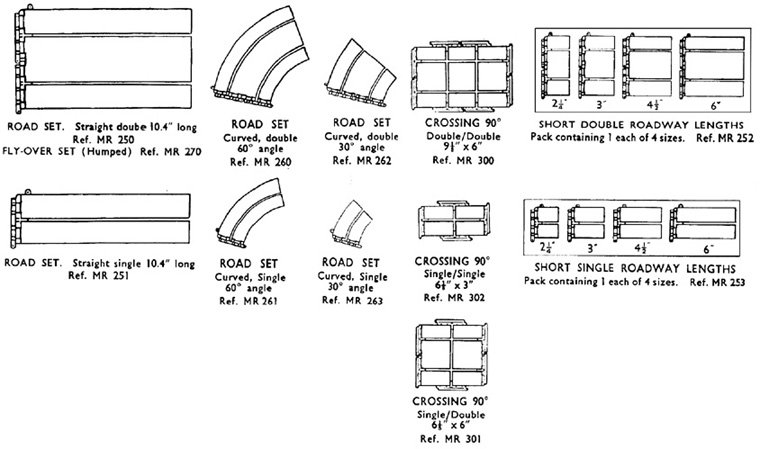 VIP Roadways, Development and Additions
