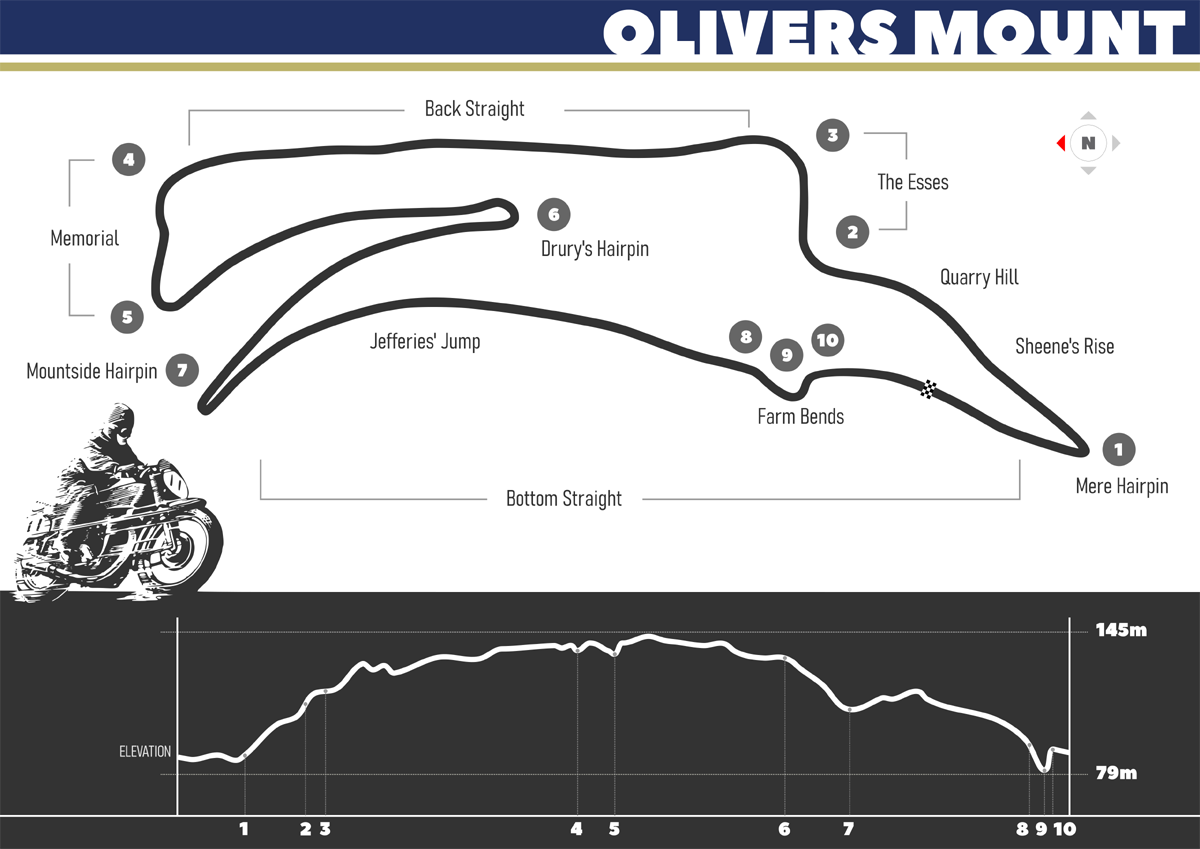 Olivers Mount Rally Track